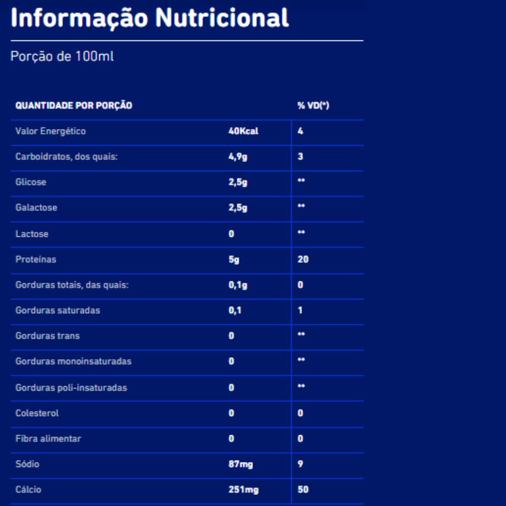 Leite Desnatado Longa Vida Sem Lactose Pro Itambé 1 L |Mambo ...